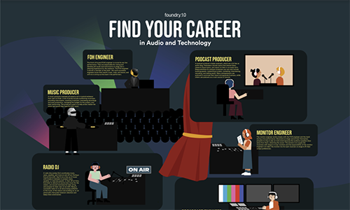 foundry10 - education research